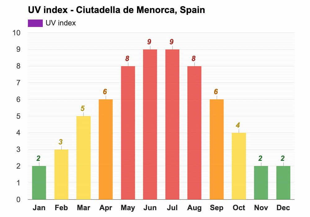 Menorca Weather , Forecast and Tips | including April May and October ...